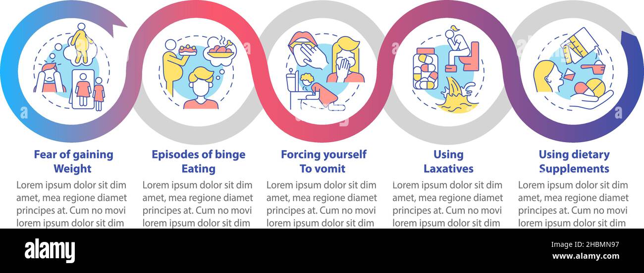 Modèle d'infographie sur la boucle des symptômes de la boulimie Image ...
