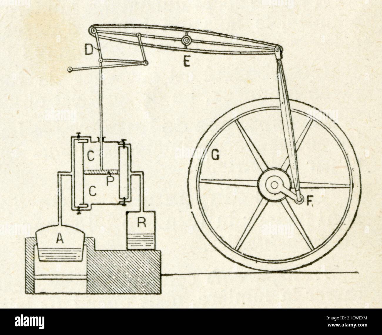 Machine a vapeur Banque de photographies et d’images à haute résolution ...