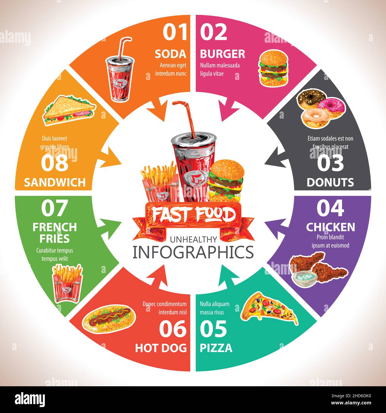 Infographie sur les fast-food types de fast-food dangereux malsains ...