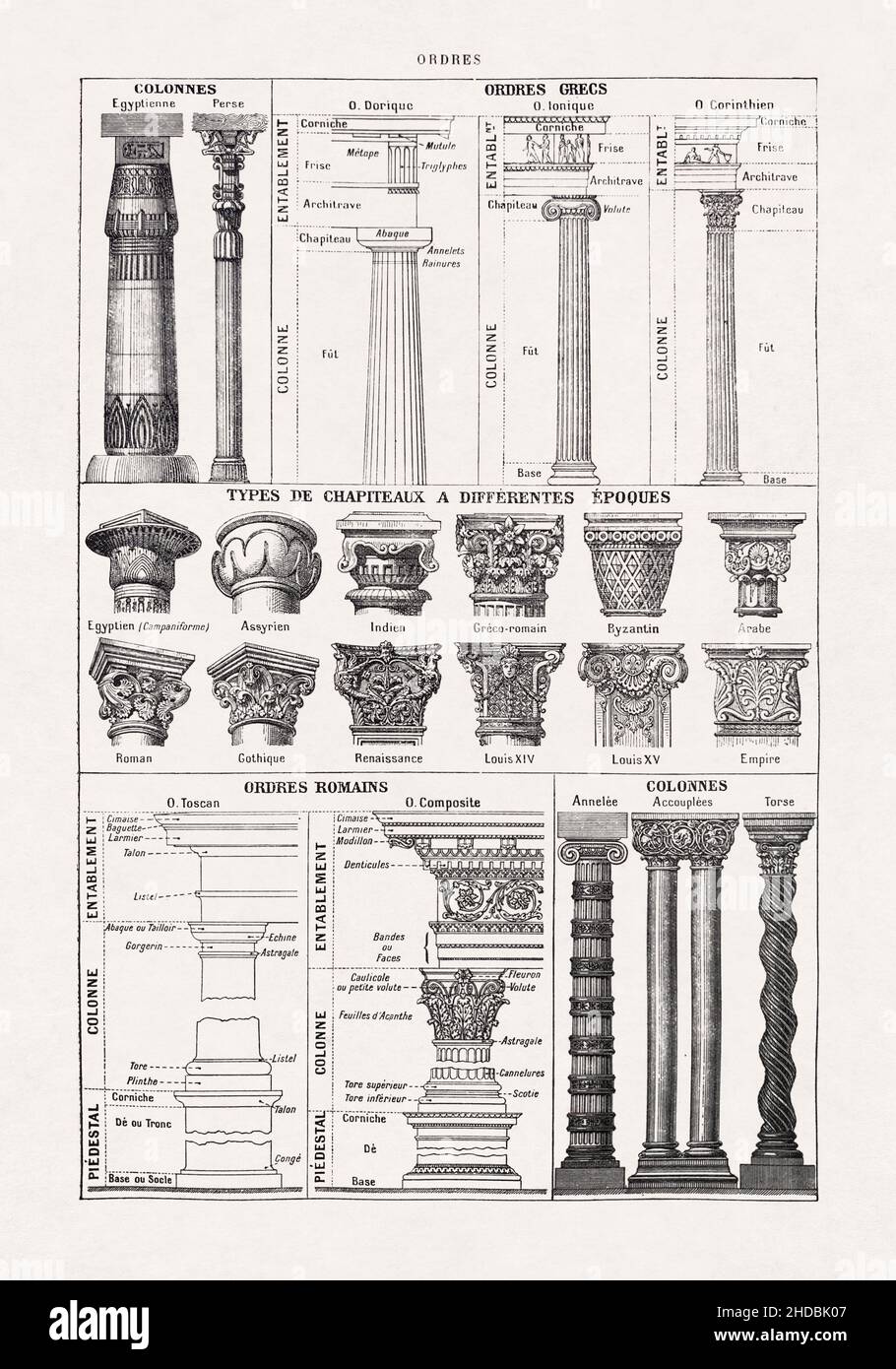 Colonnes architecturales Banque de photographies et d’images à haute ...