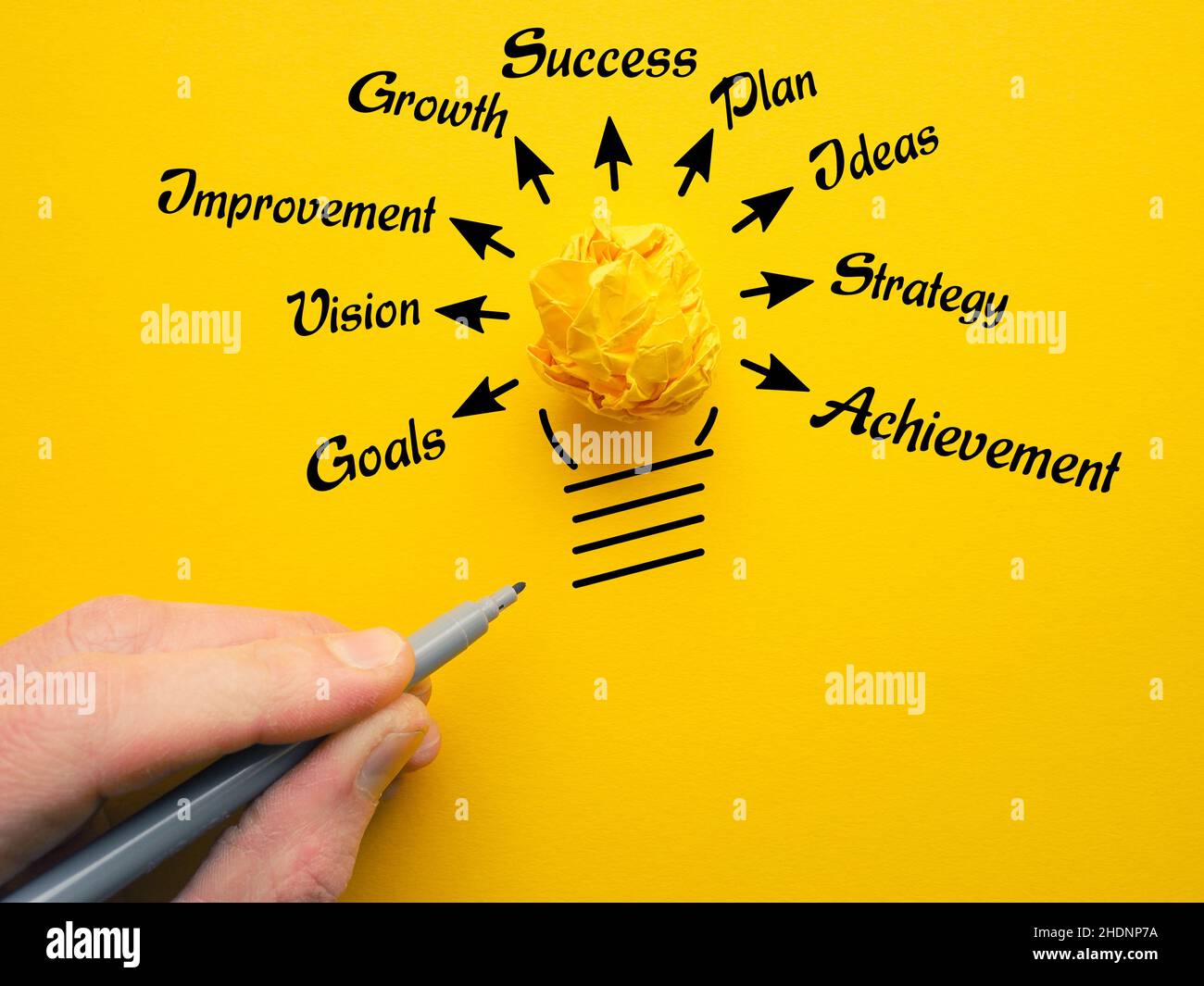 idées, plan, succès, brainstorming, idée,planification, plans, projet ...