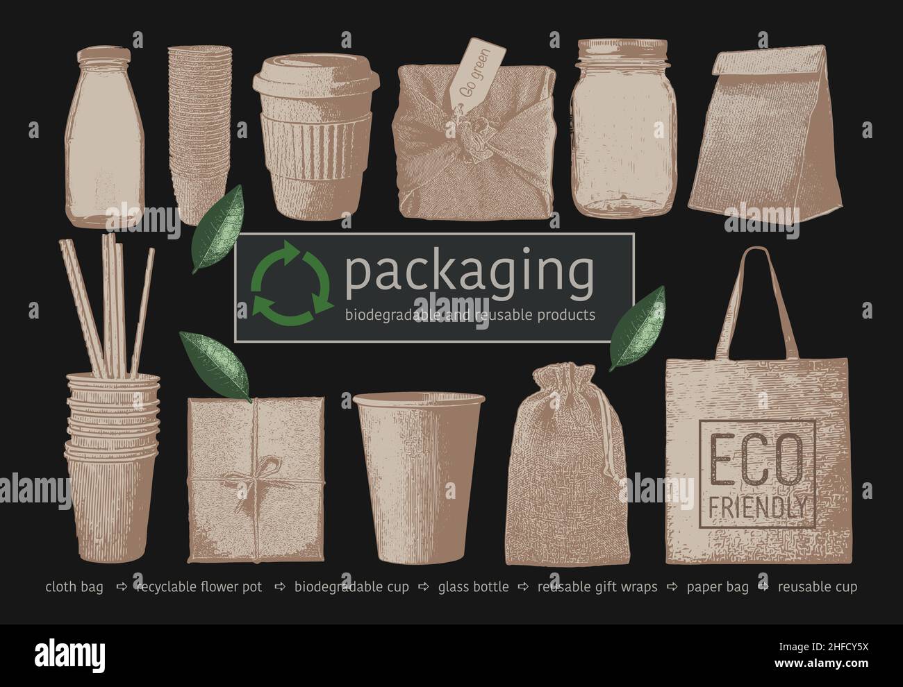 Produits écologiques pour le bénéfice de l'environnement, décrire un ...