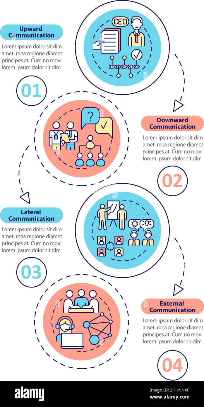 Modèle d'infographie verticale sur les types de conversation ...