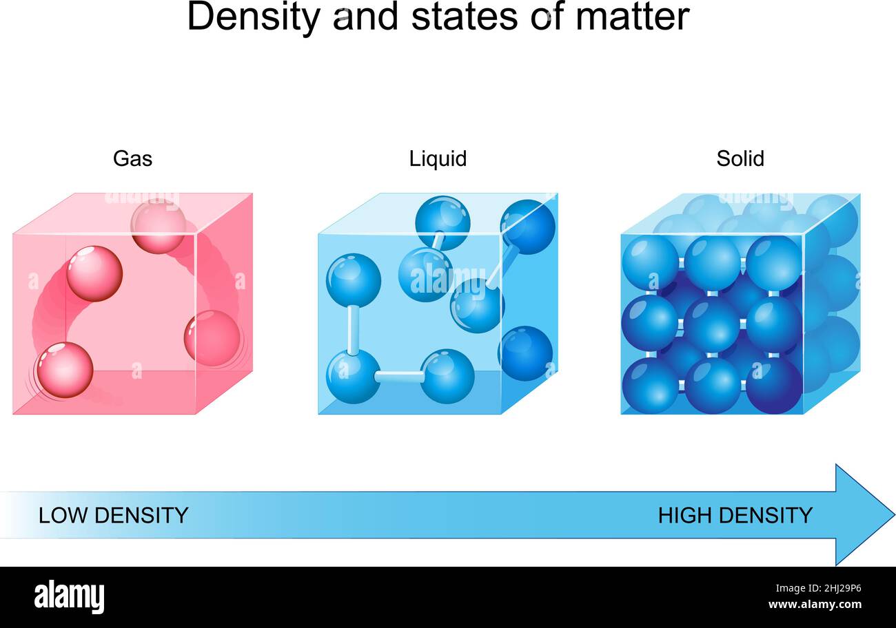 Modele atomique eau liquide Banque de photographies et d’images à haute ...