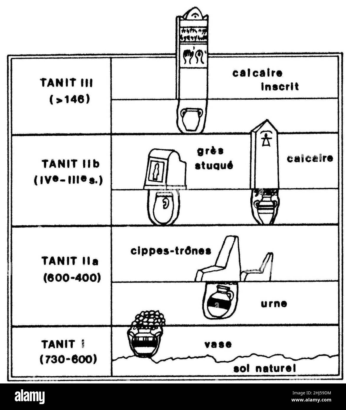 Tophet of carthage Banque de photographies et d’images à haute ...