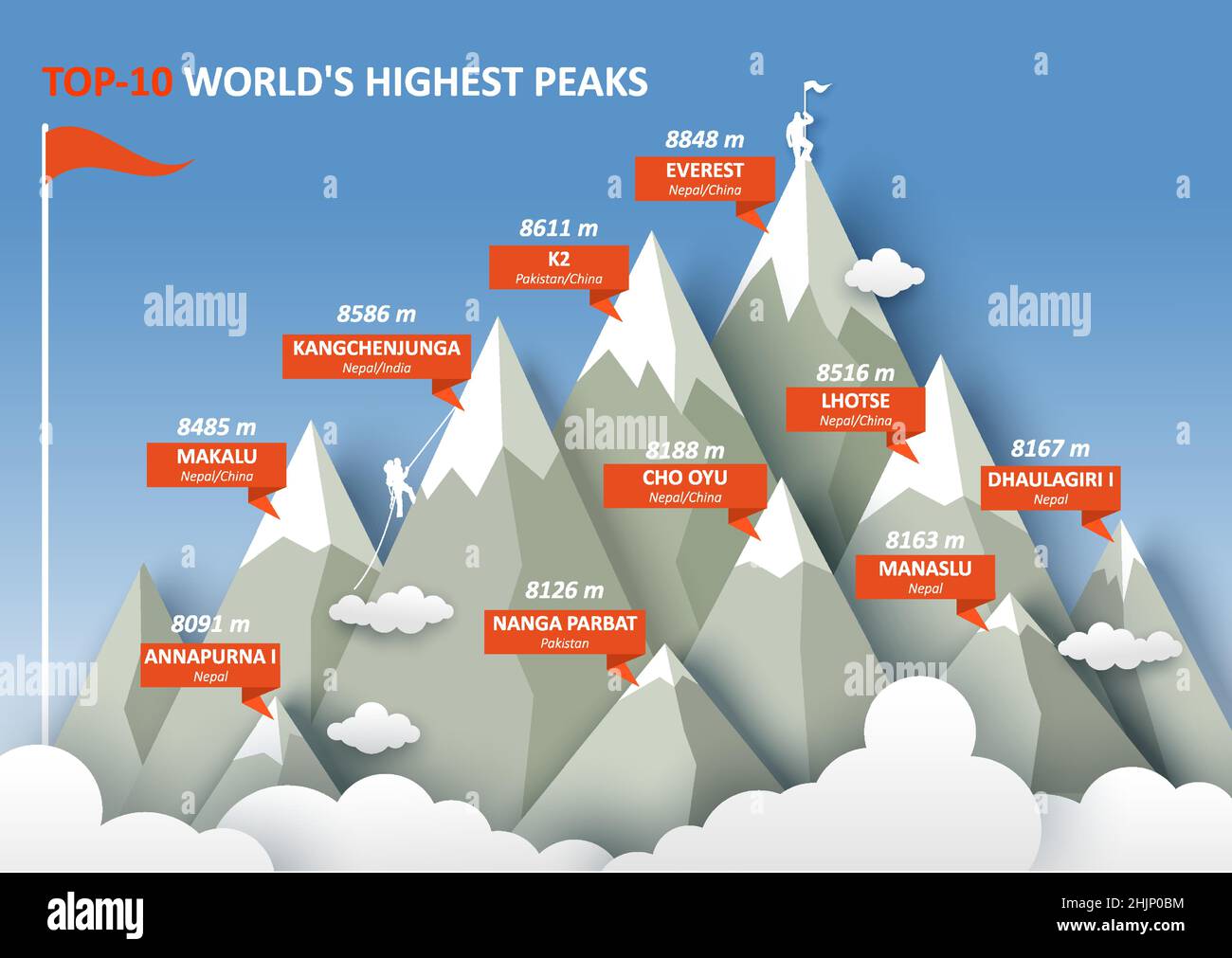 Infographie sur les 10 plus hauts sommets de l'Himalaya, illustration ...