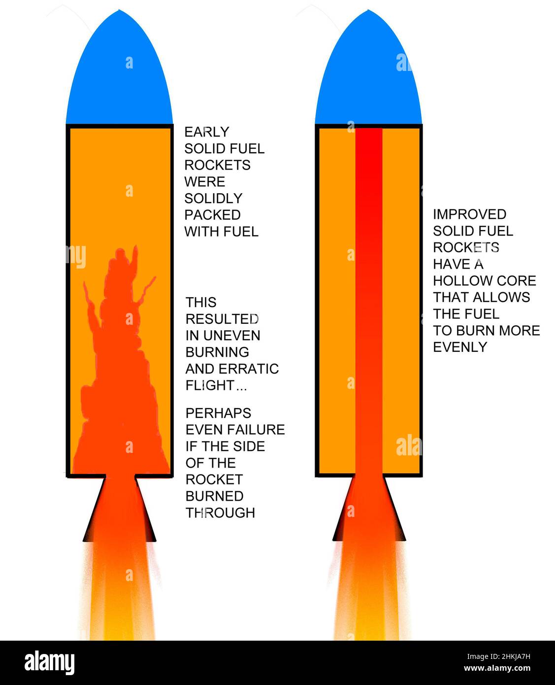 Comment fonctionne une fusée à combustible solide, illustration Photo ...
