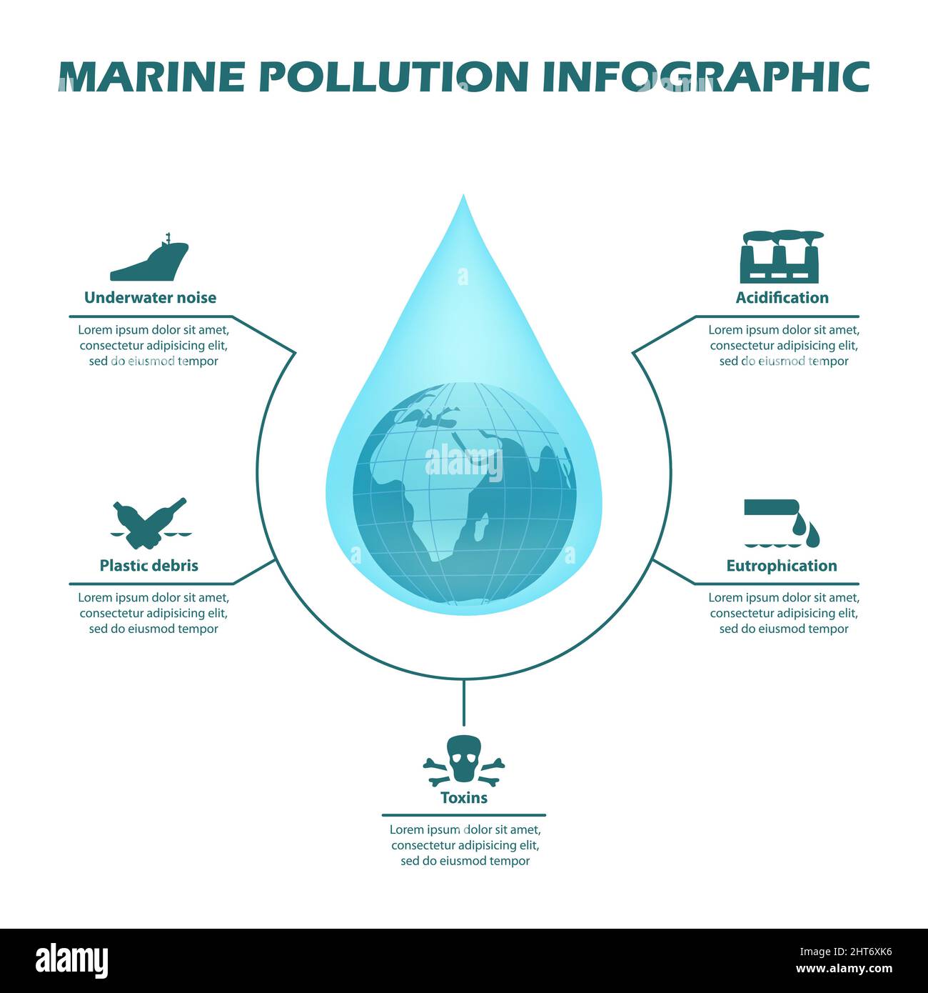 Infographie sur les différentes raisons de la pollution des océans ...