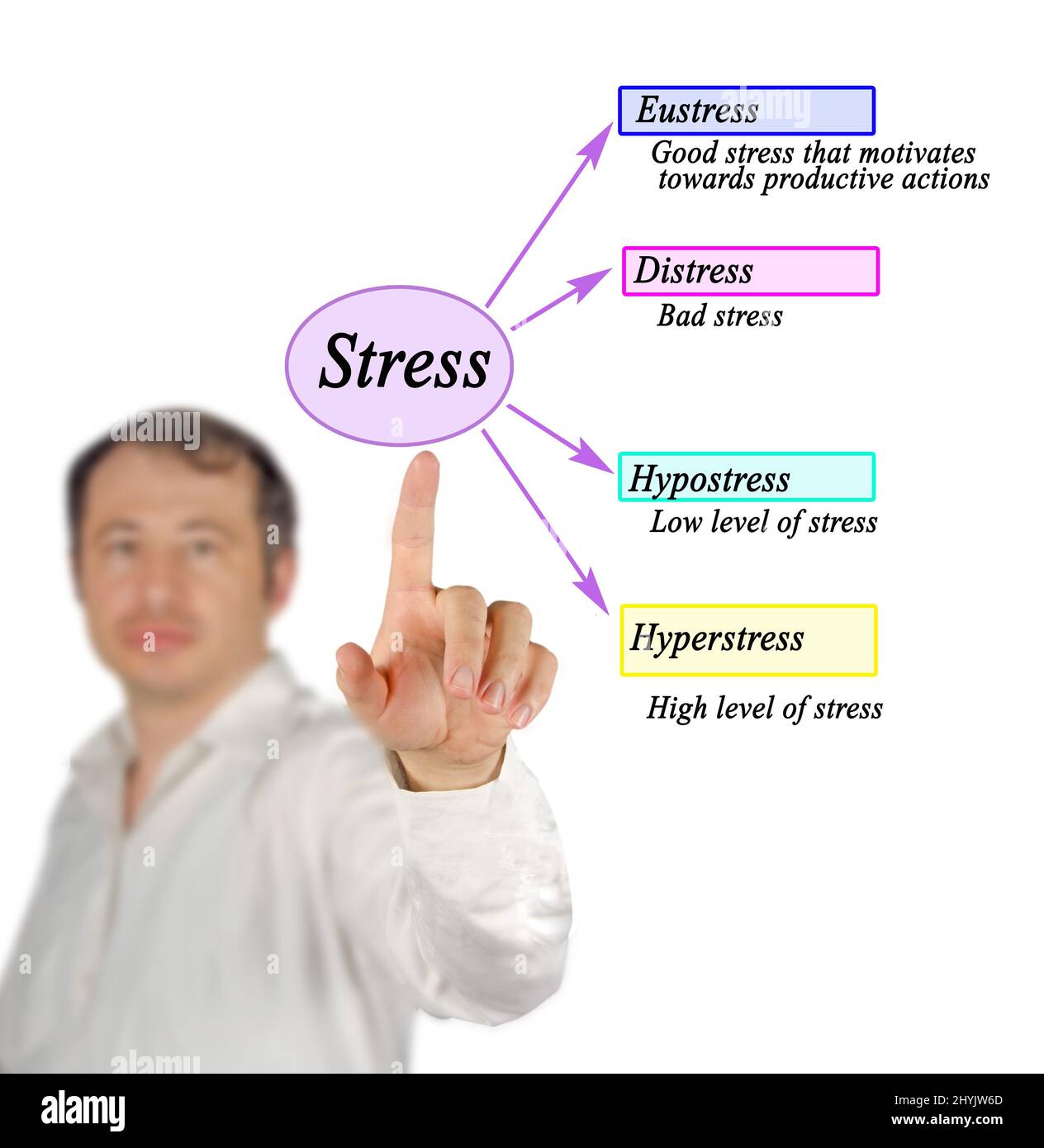 Mauvaise hypostress Banque de photographies et d’images à haute ...