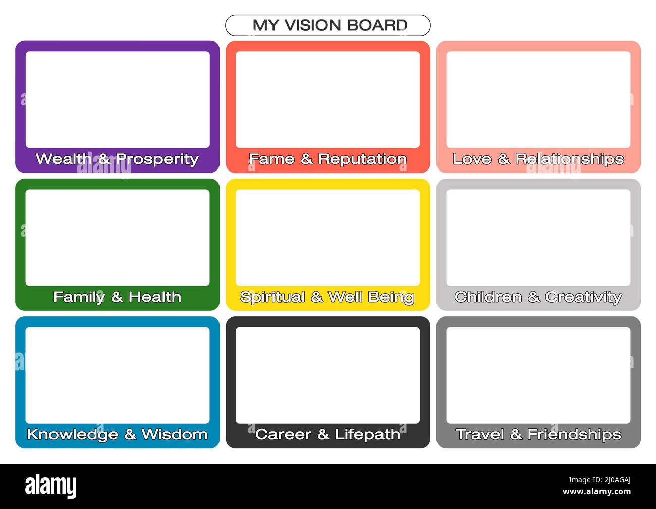 Vision Board vide Layout, Feng Shui syle Frame format, Dream Board ...