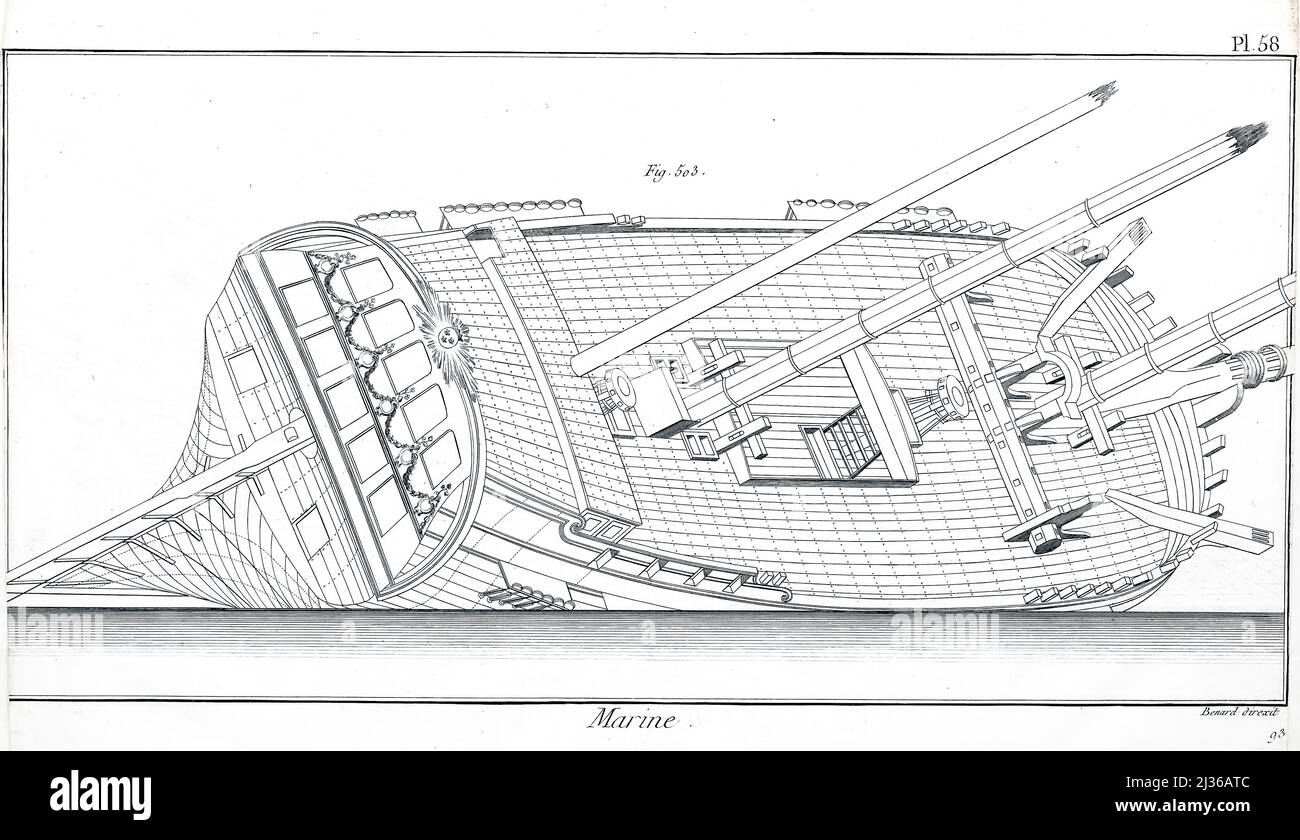 Conception de navires et plans de l'Encyclopédie maritime Encyclopédie ...