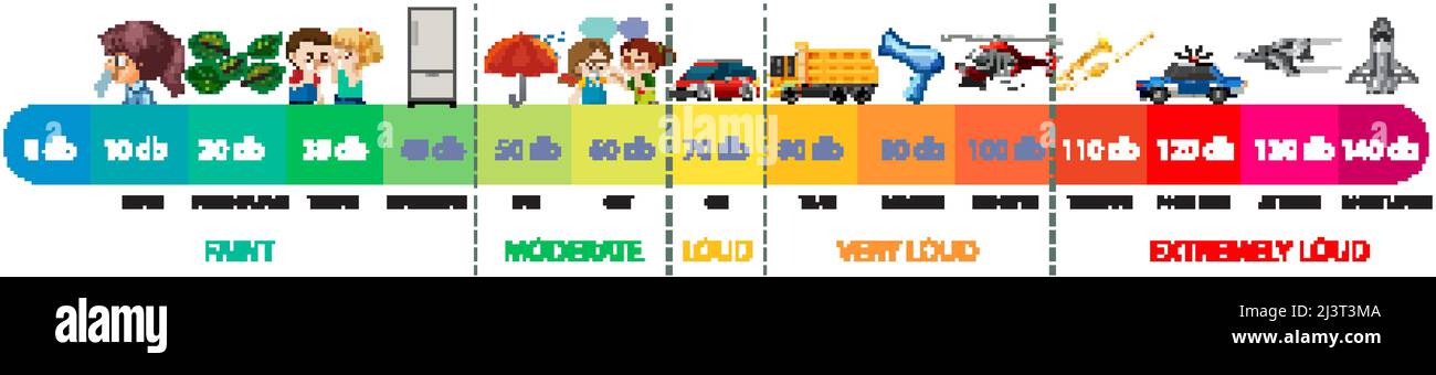 Illustration Des Niveaux Sonores à Léchelle Décibels Image Vectorielle