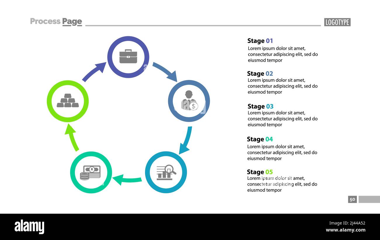 Modèle de diapositive de l'organigramme de processus cyclique avec ...