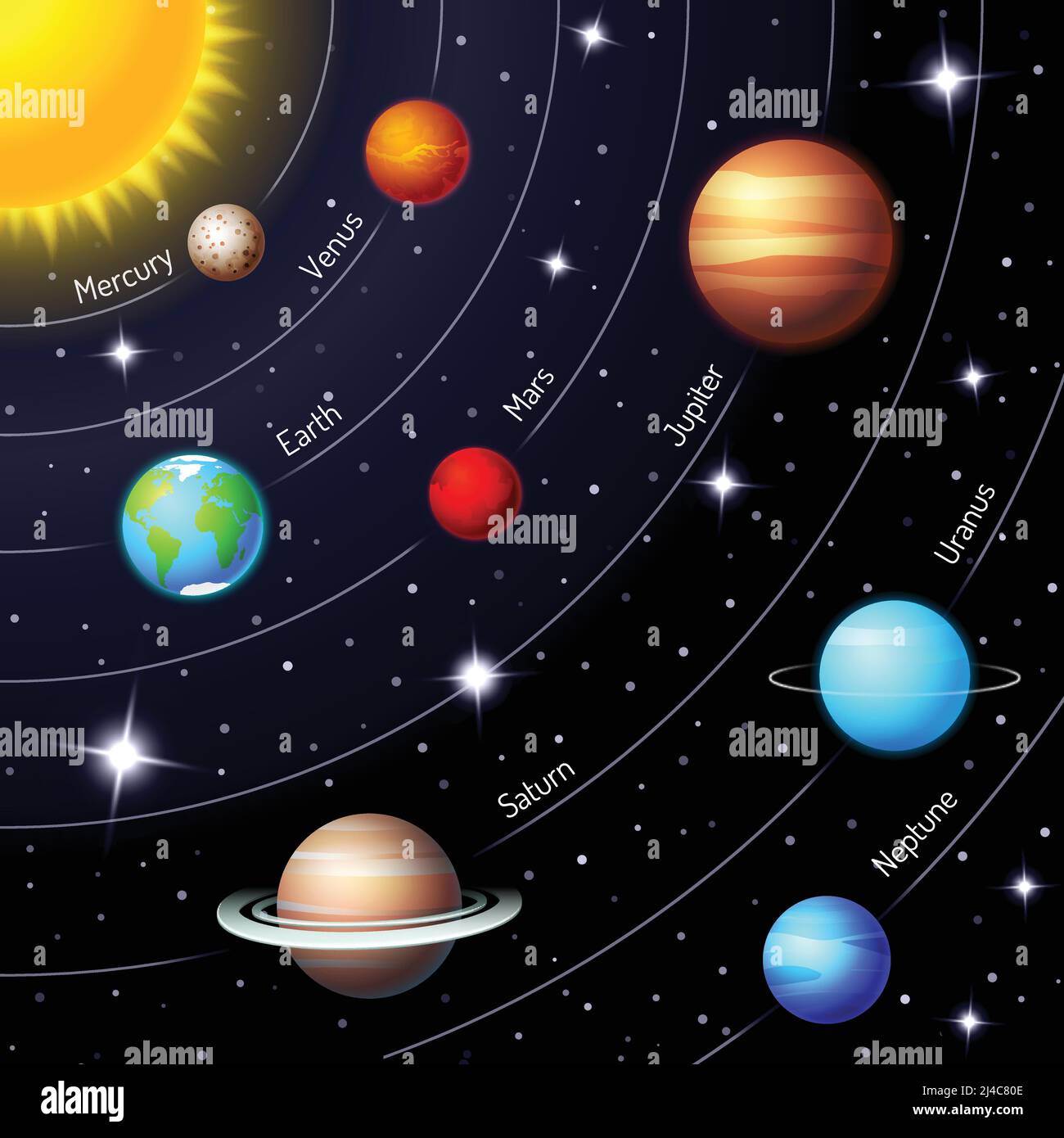 Positions Des Planètes Saturne