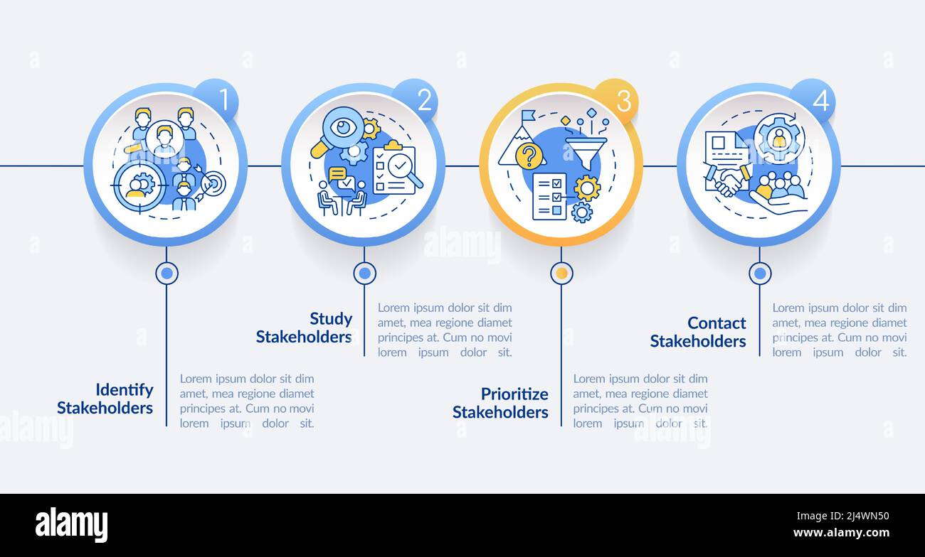 Modèle d'infographie sur les étapes du cercle des relations avec les ...