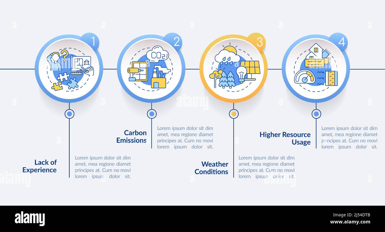 Modèle d'infographie sur le cercle des défauts des bâtiments à zéro ...