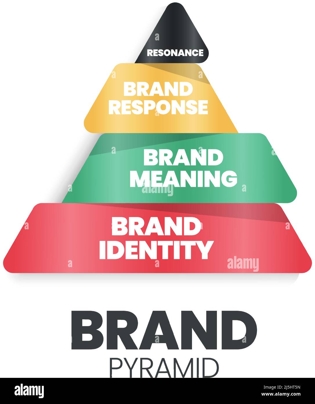 L'illustration vectorielle de la pyramide de la marque est un triangle ...
