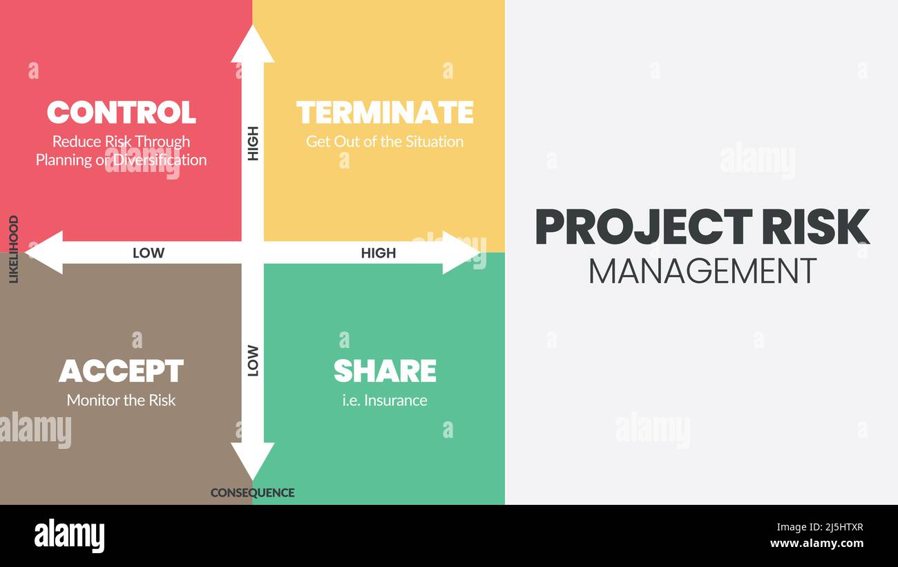 La matrice de gestion des risques du projet est une illustration ...