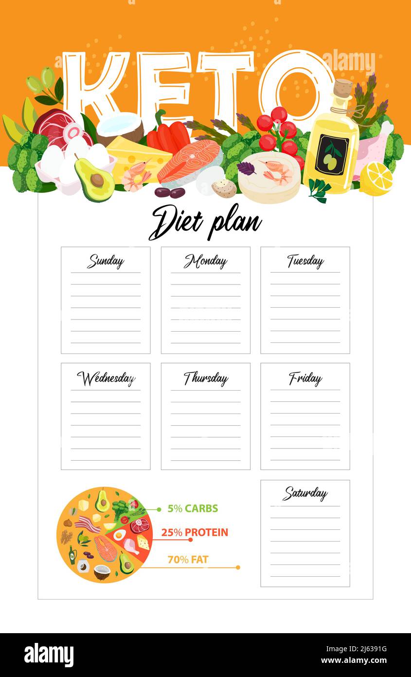 Modèle de plan de repas de Keto Diet. Illustration vectorielle d'un ...