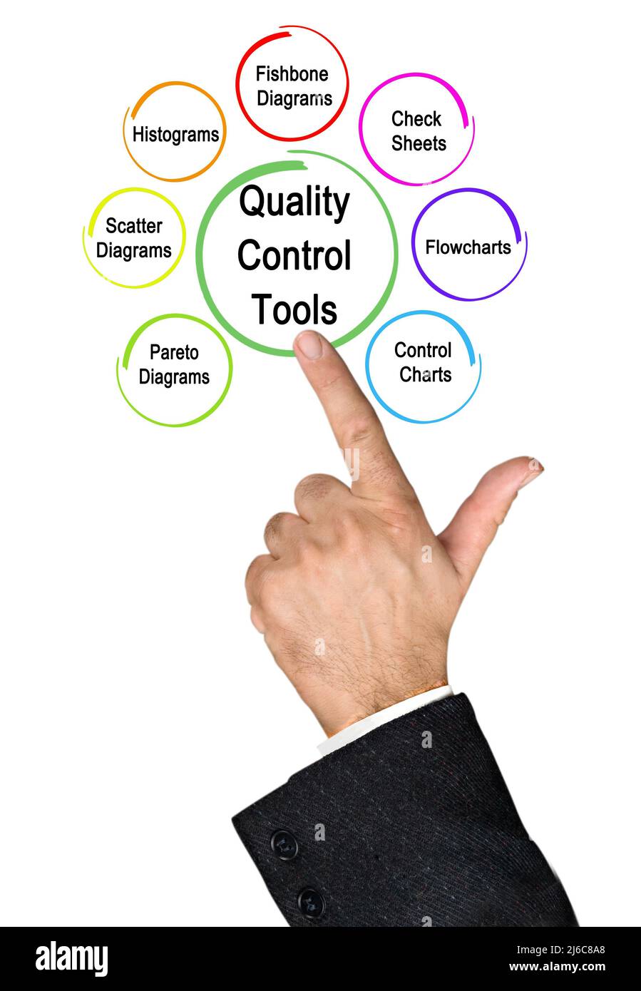 Diagrama de pareto Banque de photographies et d’images à haute résolution - Alamy