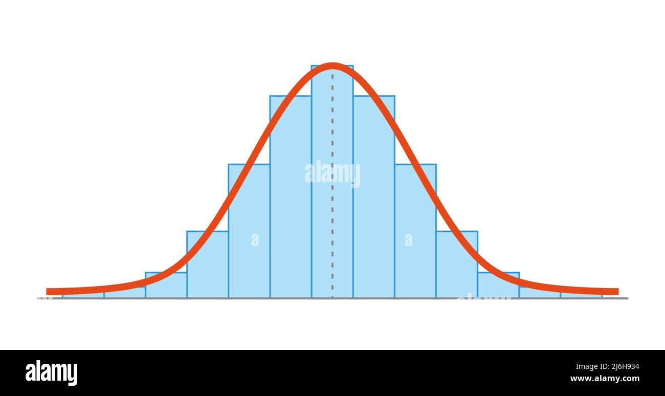 Distribution de Gauss. Distribution normale standard. Courbe du ...