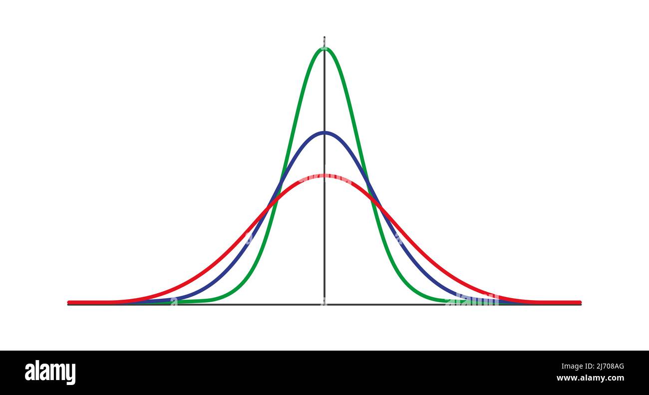 Distribution de Gauss. Distribution normale standard. Courbe du ...