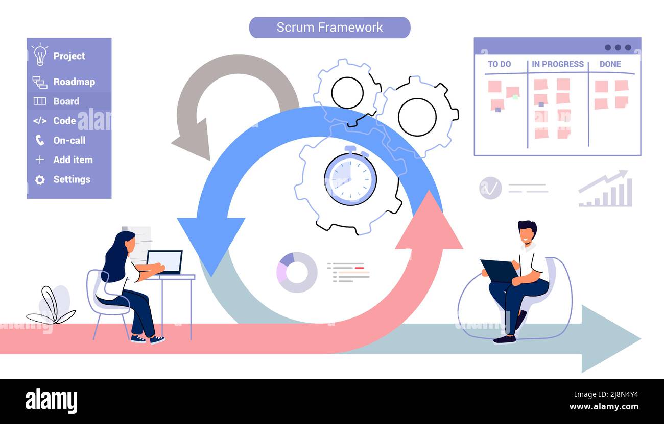 Cadre Scrum méthodologie de développement logiciel diagramme de processus étiqueté Agile ...