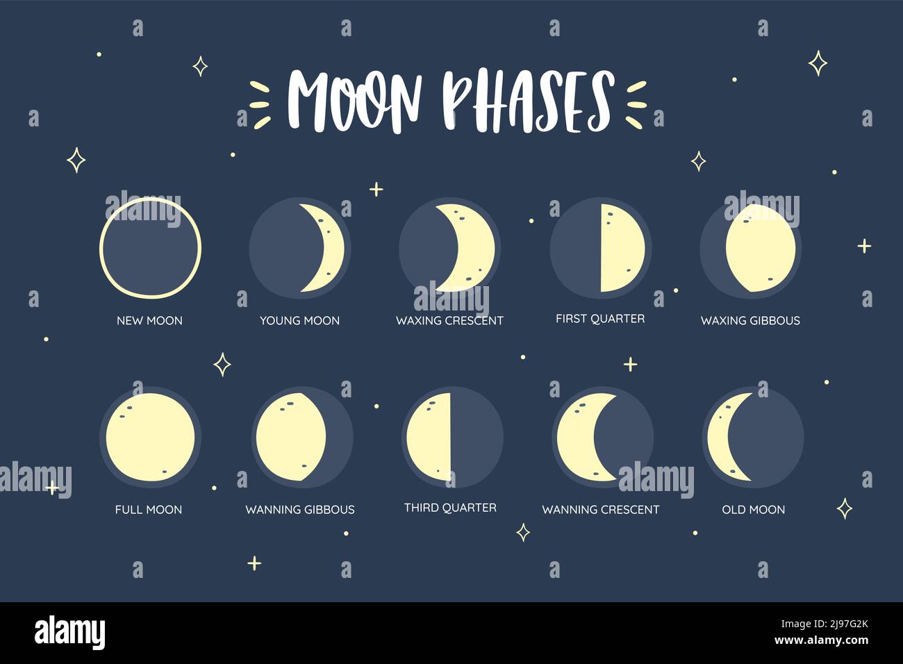 Clipart De Phases De La Lune