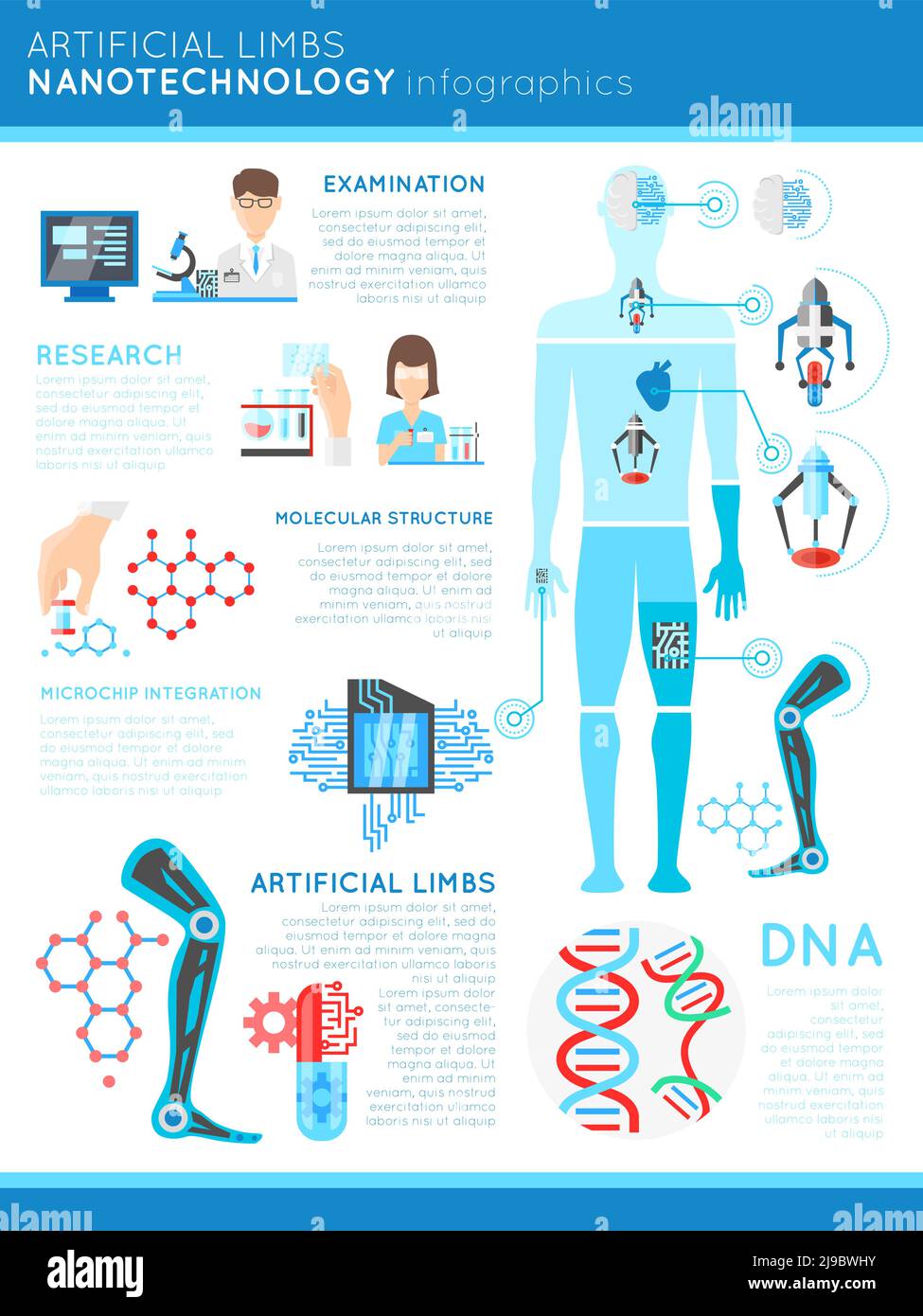 Membres artificiels nanotechnologies infographiques avec l'adn de ...