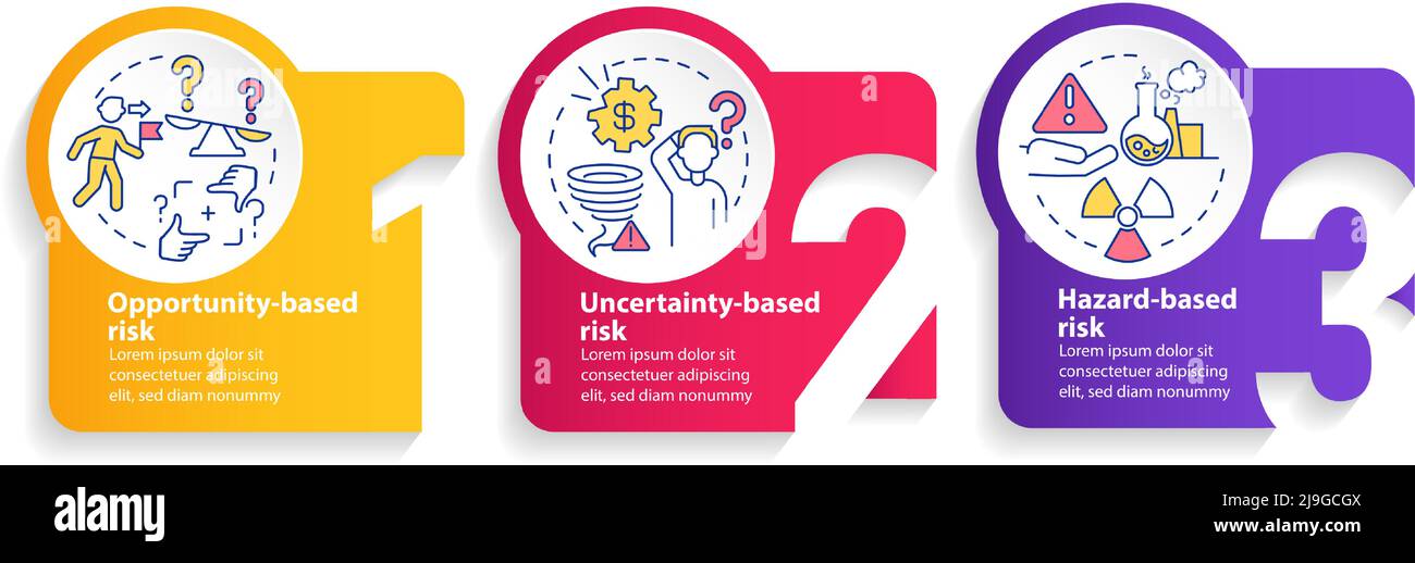 Les types de risques encerclle modèle d'infographie Image Vectorielle ...