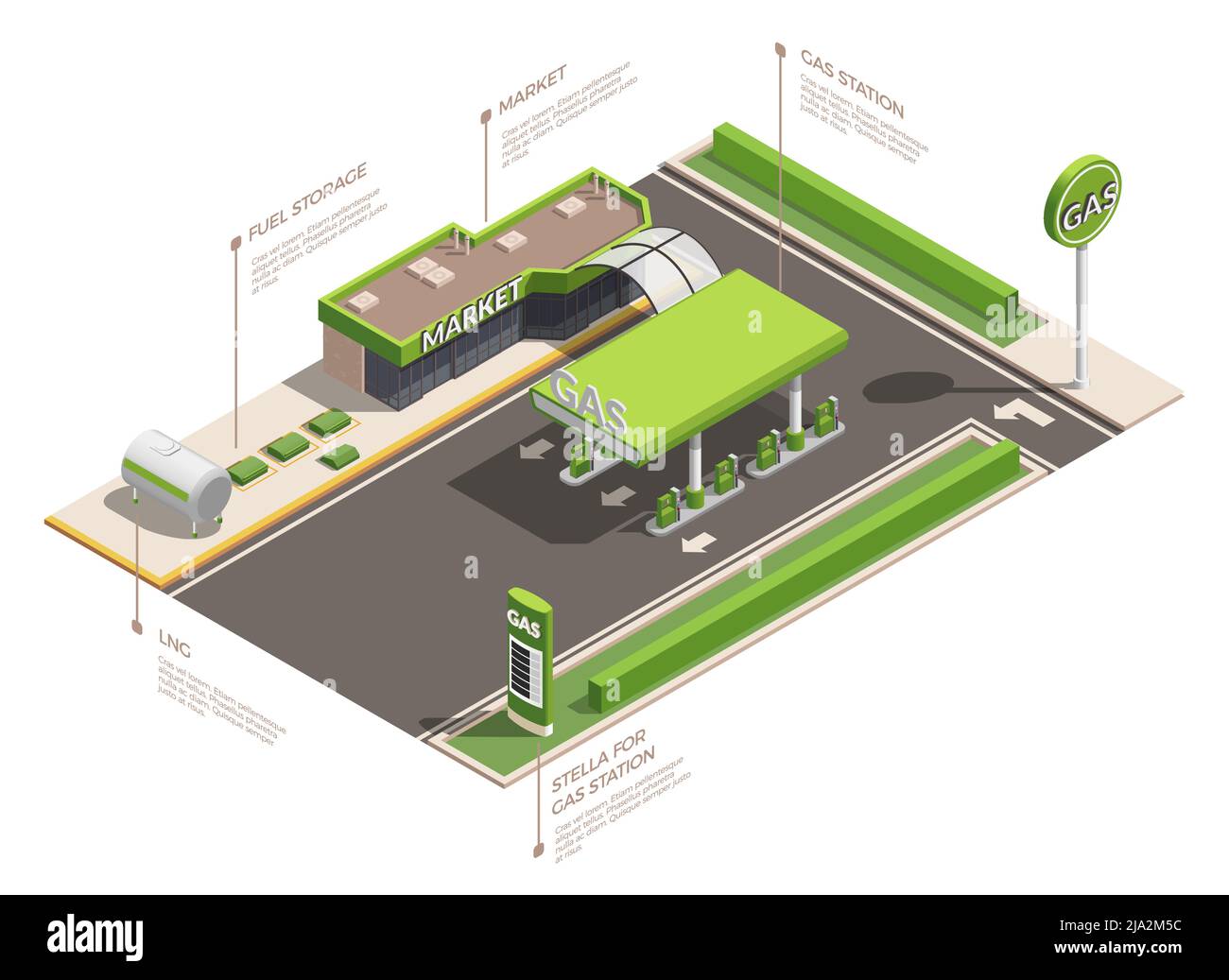 Composition isométrique de station-service avec légendes graphiques et ...