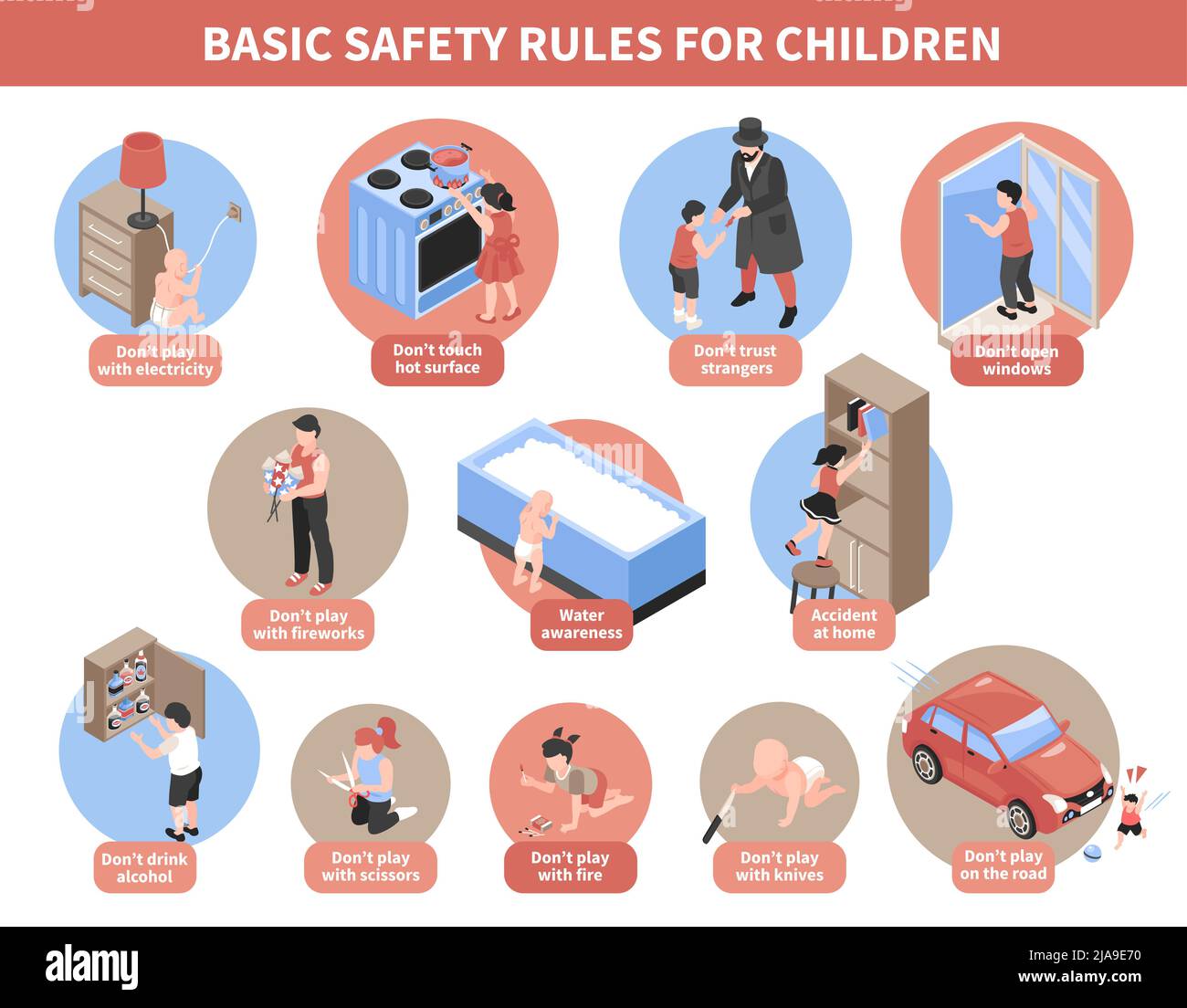 Jeu de infographies isométriques sur la sécurité des enfants avec légendes de texte et ...