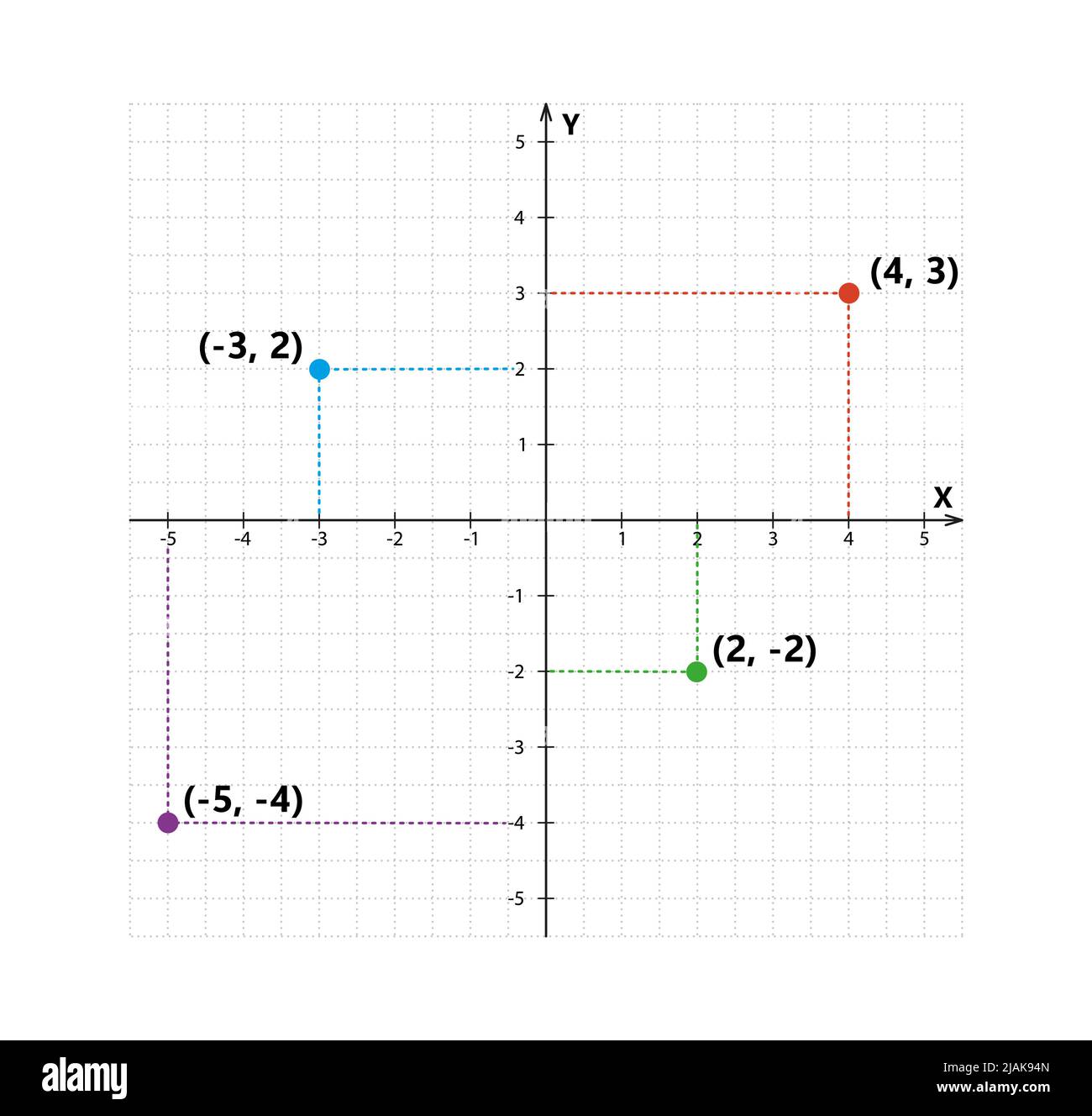 Système de coordonnées cartésien en deux dimensions avec points d ...