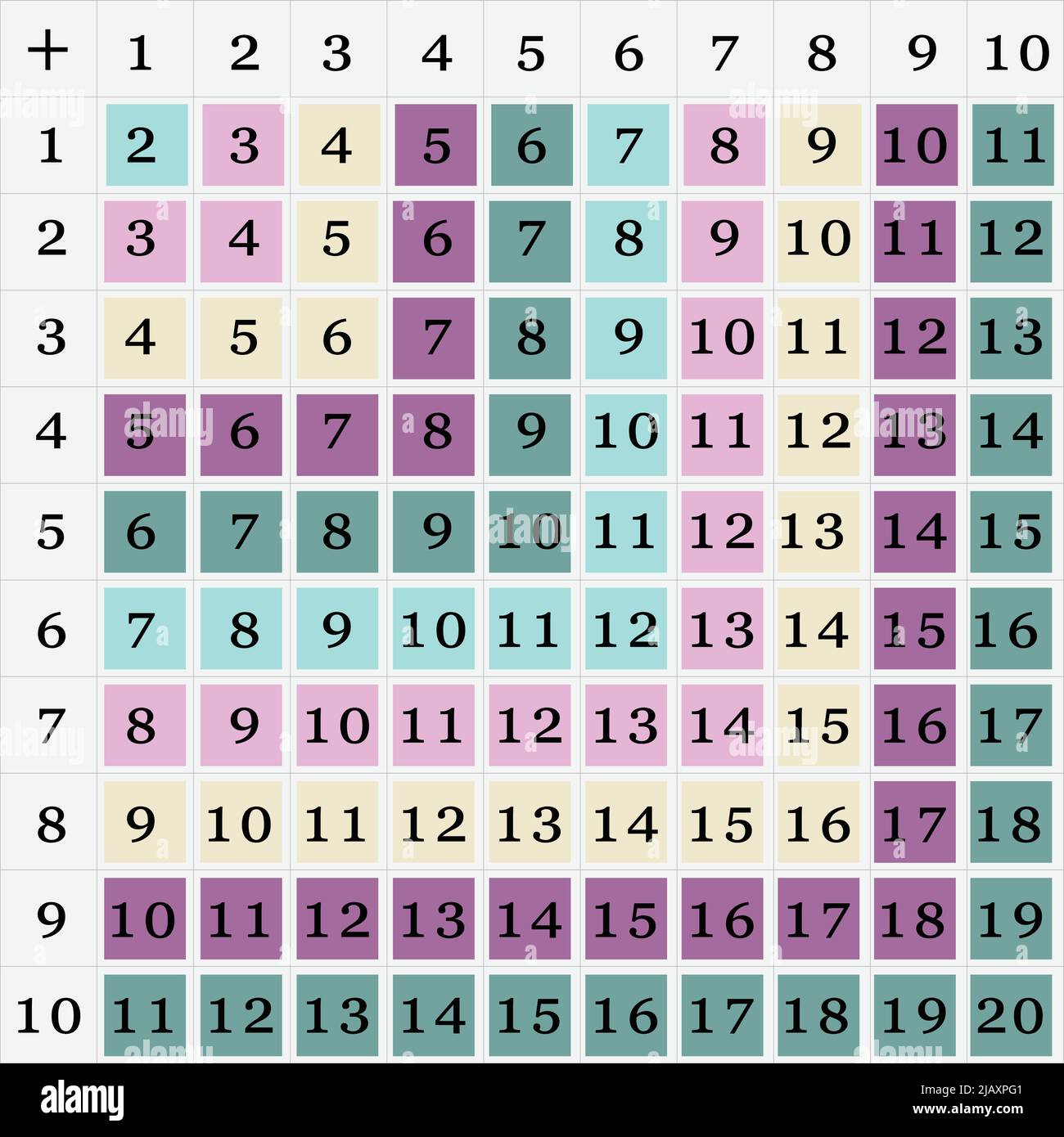 Addition tables Banque d'images vectorielles - Alamy