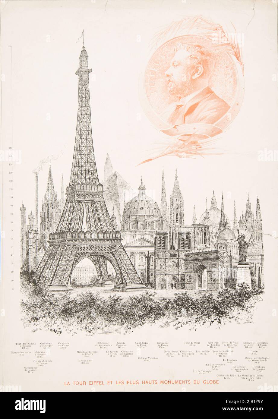 Alexandre Gustave Eiffel, la Tour Eiffel et le plus hauts monuments du ...