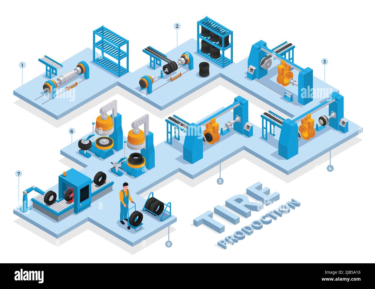 Service de production de pneus concept de couleur isométrique ...