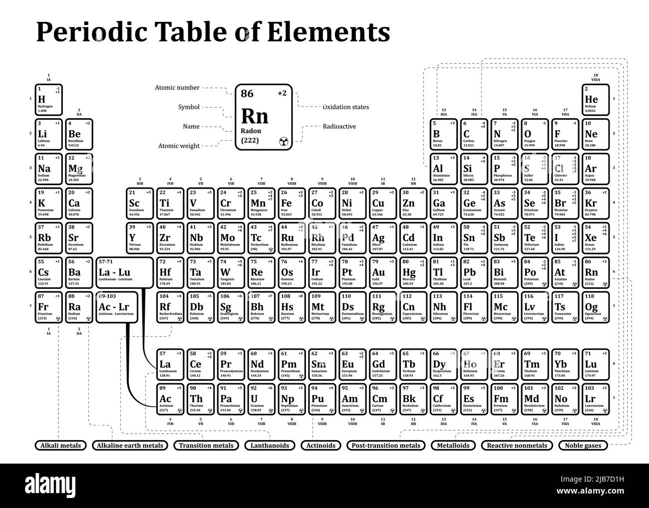 Tableau périodique de l'illustration des éléments chimiques. Modèle ...