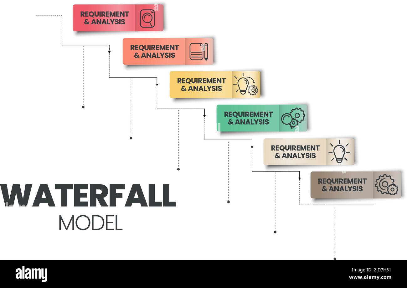 Le vecteur d'infographie du modèle en cascade est utilisé dans les ...