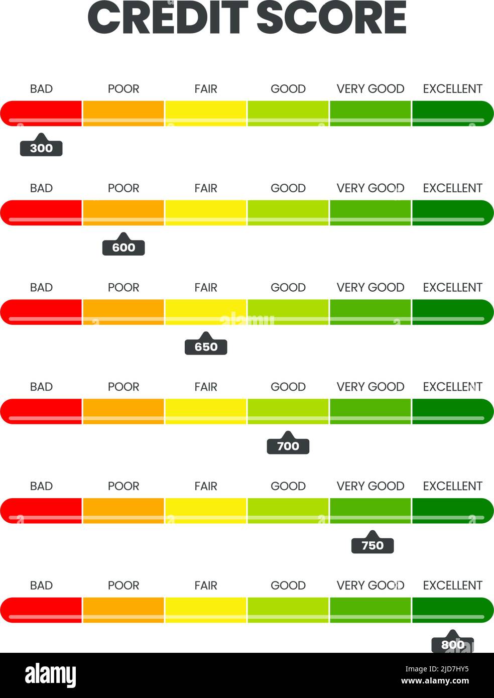 Modèle de classement des scores de crédit dans 6 niveaux de solvabilité ...