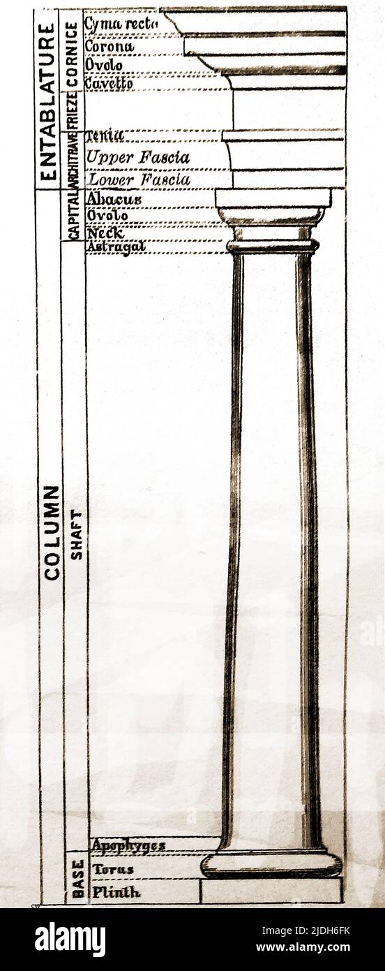 Bas du tableau de bord Banque de photographies et d’images à haute ...