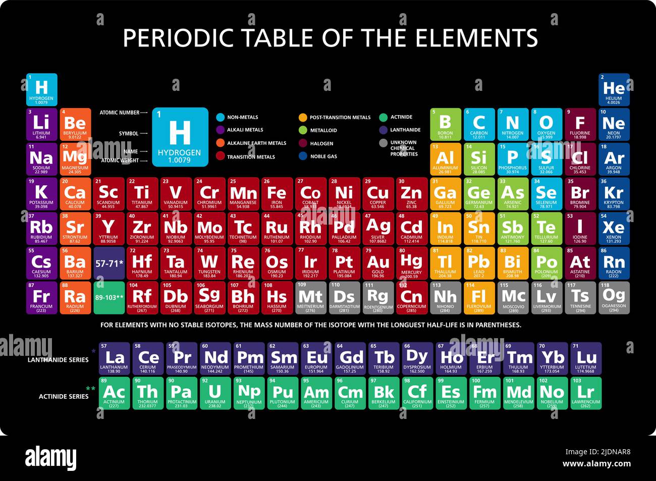 Lanthanide in periodic table Banque de photographies et d’images à ...