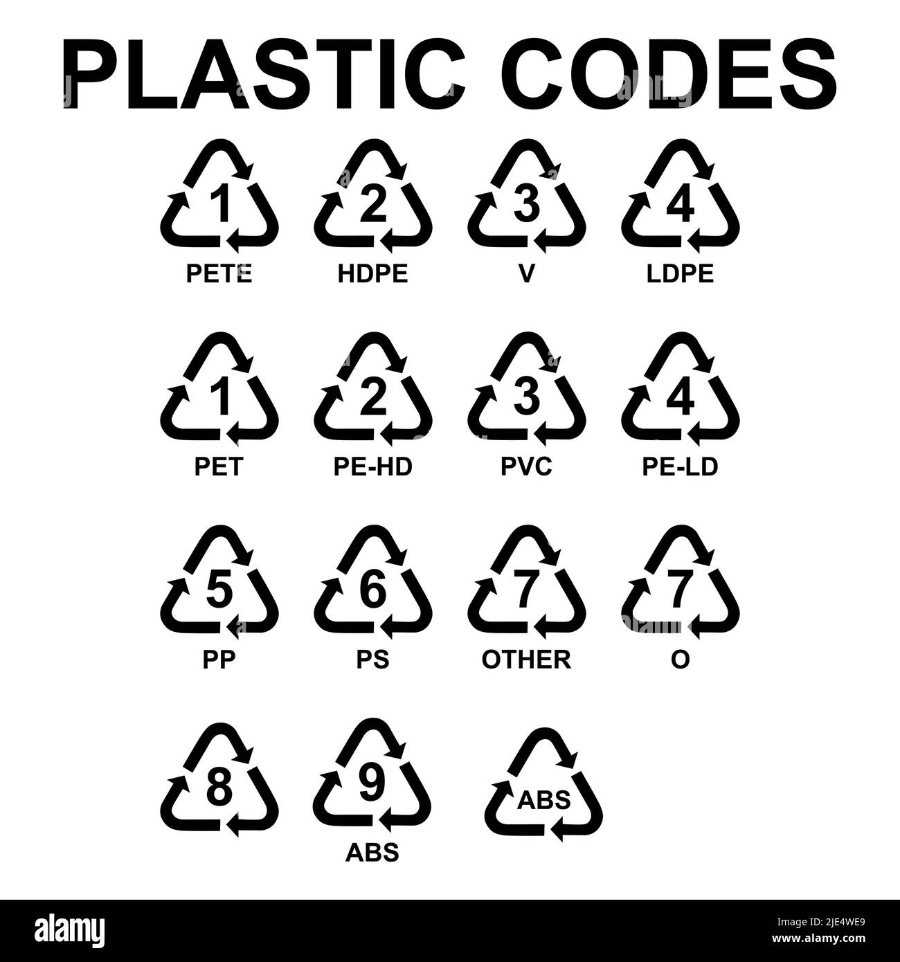 Jeu De Symboles Plastique Panneau De Recyclage écologique Isolé Sur