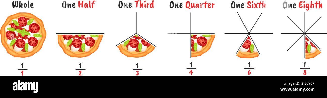 Fractions de pizza. Exemples de découpage, explication visuelle de la ...