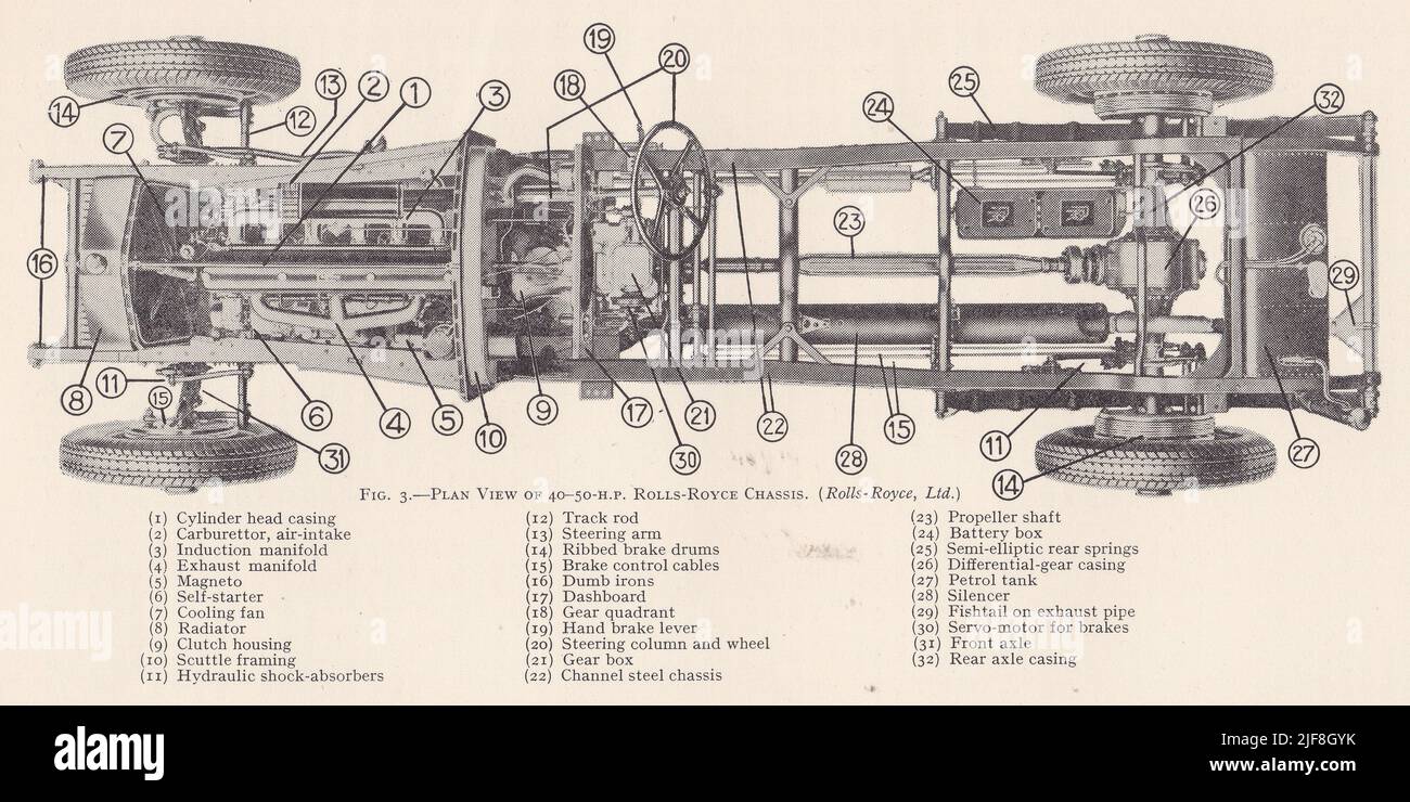 Vintage car engine diagram Banque de photographies et d’images à haute ...