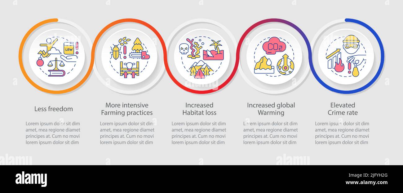 Modèle d'infographie sur la boucle des conséquences de surpopulation ...