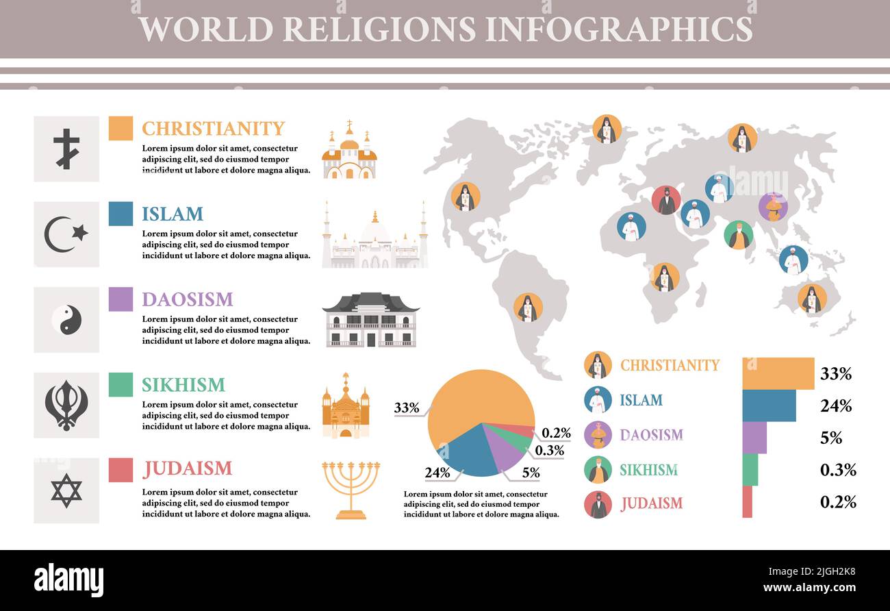 Ensemble d'infographies sur la religion du monde avec images plates de ...