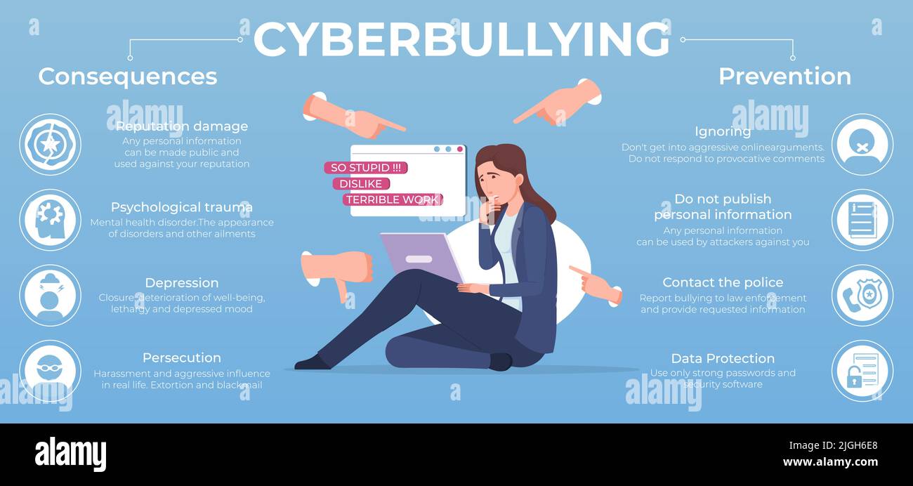 Infographies de cyberintimidation avec personnage plat de fille tenant ...
