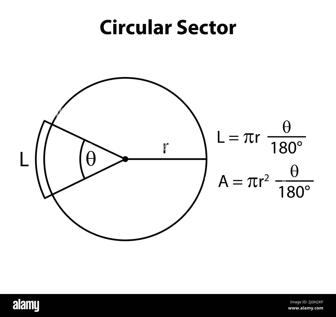 Circulaire sur une formule sectorielle. Mathématiques Figures ...