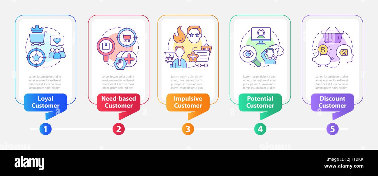 Types de clients modèle d'infographie rectangulaire Image Vectorielle ...