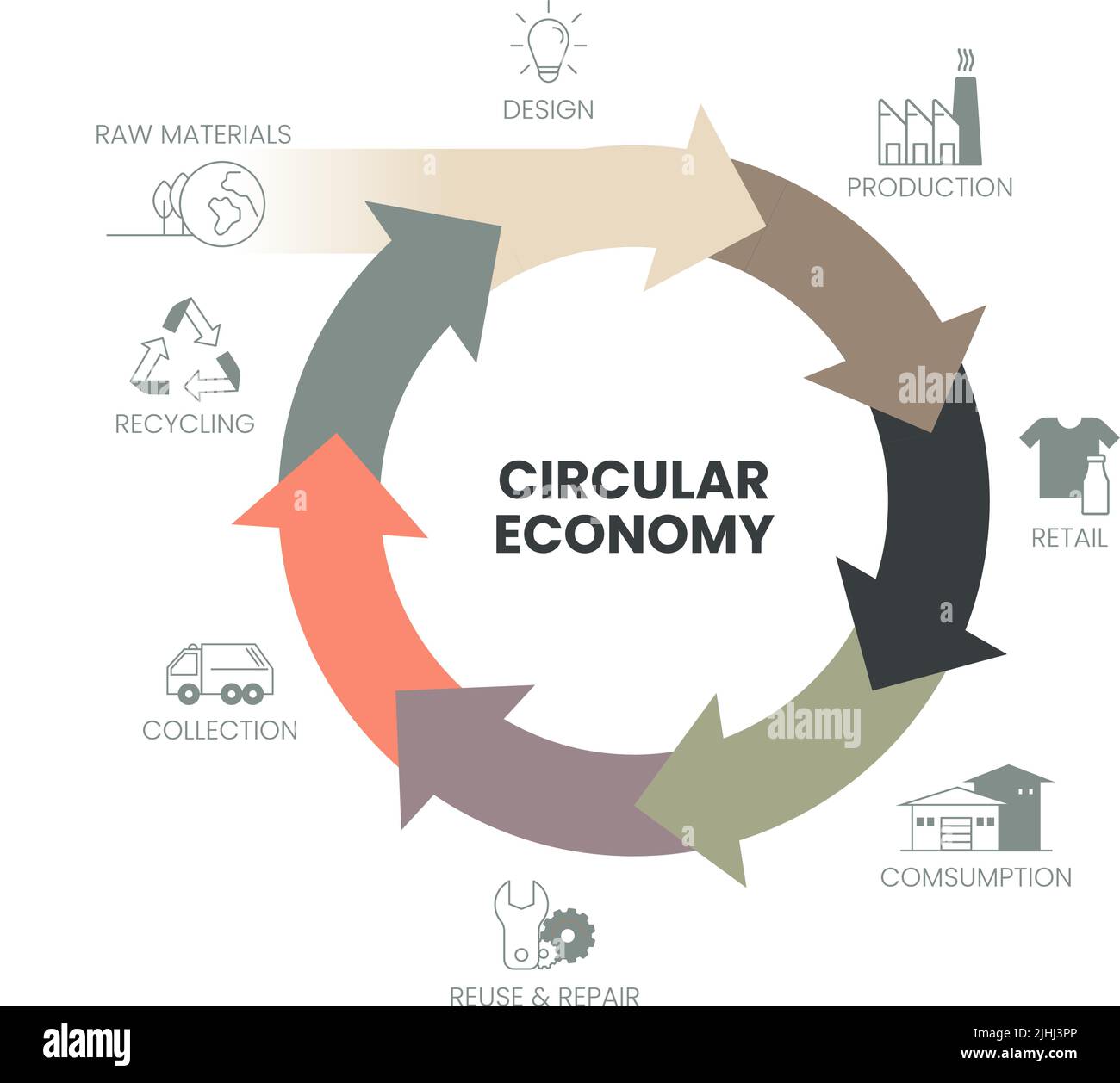 Le schéma vectoriel de l'infographie du concept d'économie circulaire a ...